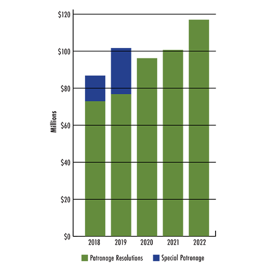 Patronage Dividends | Farm Credit East