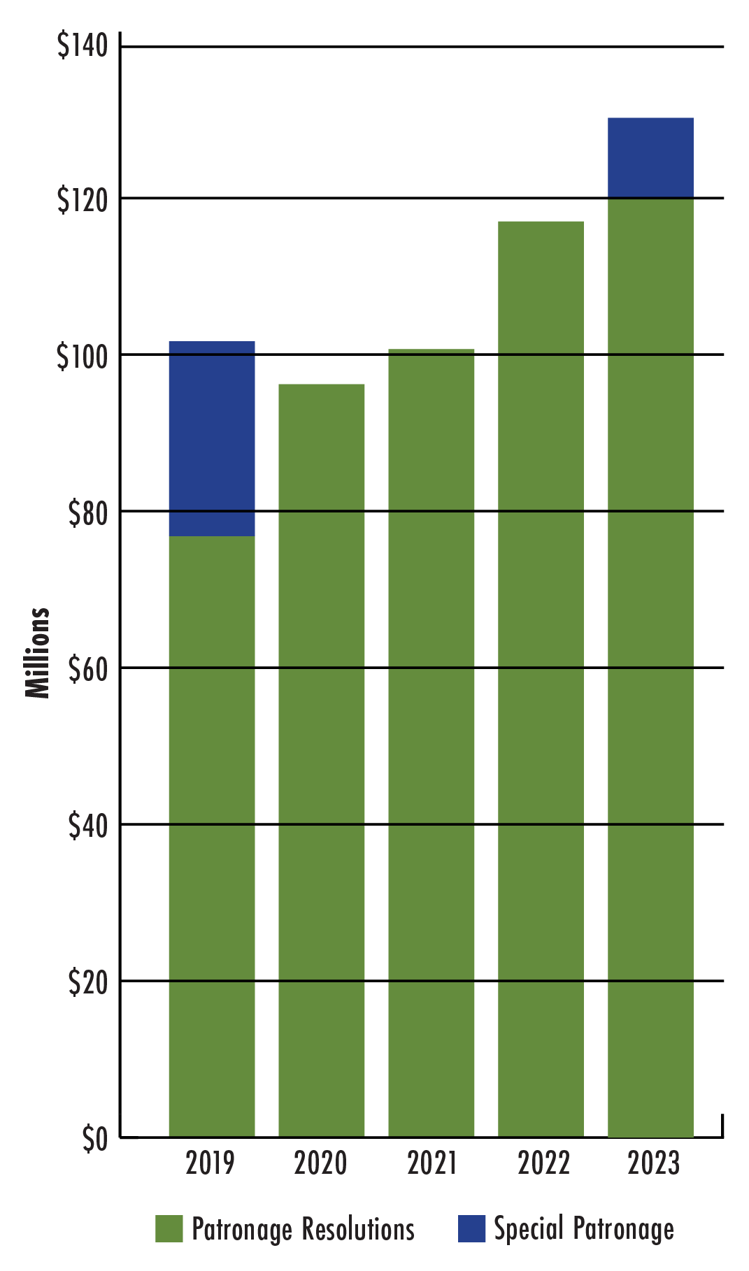 Patronage Dividends | Farm Credit East
