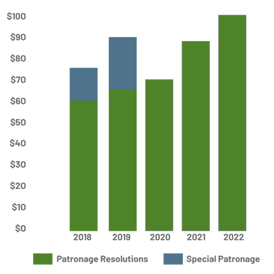 Patronage Dividends | Farm Credit East